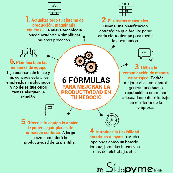 Las 10 mejores aplicaciones para aumentar tu productividad - Software ...