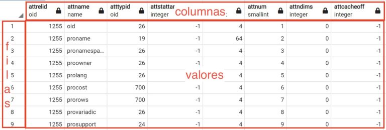 Cómo crear tablas online en pocos minutos: las mejores herramientas ...