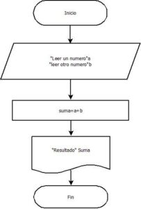 Las 5 mejores aplicaciones para crear diagramas de flujo - Software ...