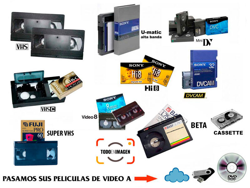 Cómo pasar tus viejas cintas VHS a formato digital con USB - Software ...