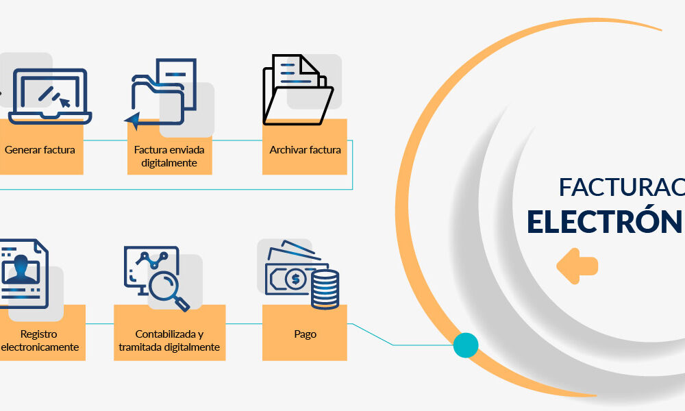 Facilita tu contabilidad con software para facturar: las mejores ...