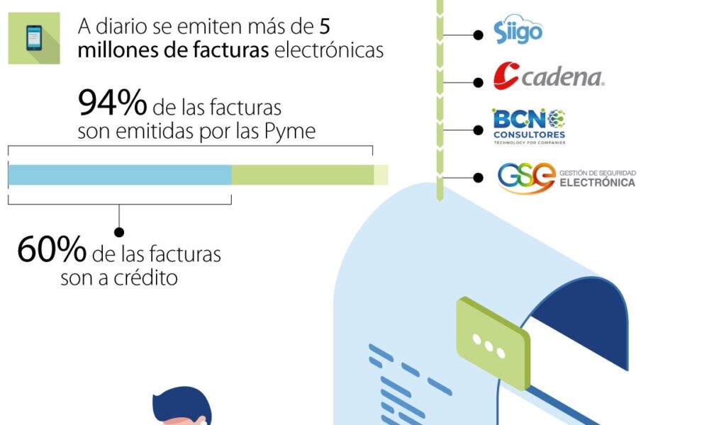 Los mejores programas gratuitos para hacer facturas electrónicas ...