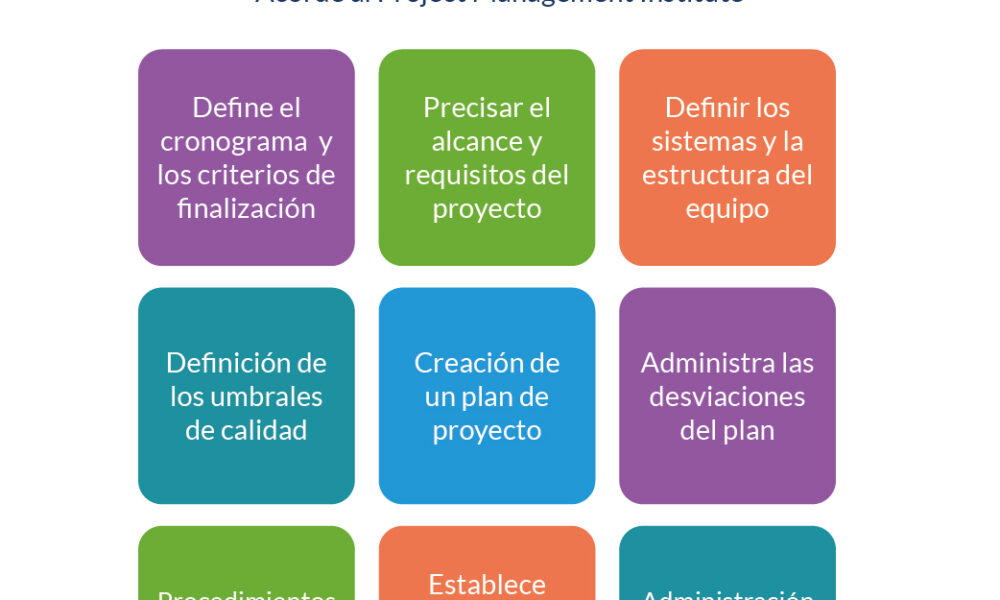 Las mejores páginas para hacer proyectos de manera efectiva y ...