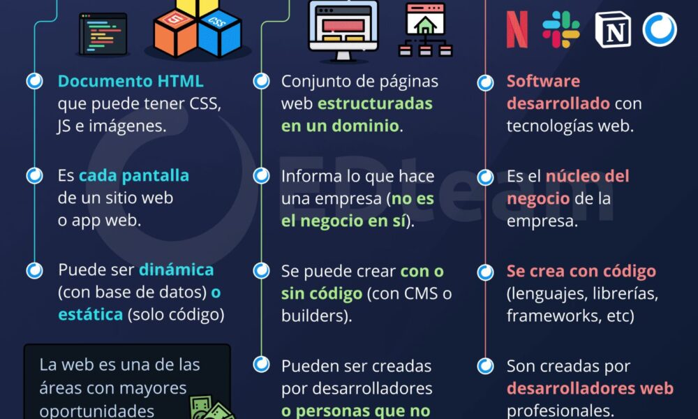 Los 10 mejores programas para crear páginas web en 2021 - Software para ...