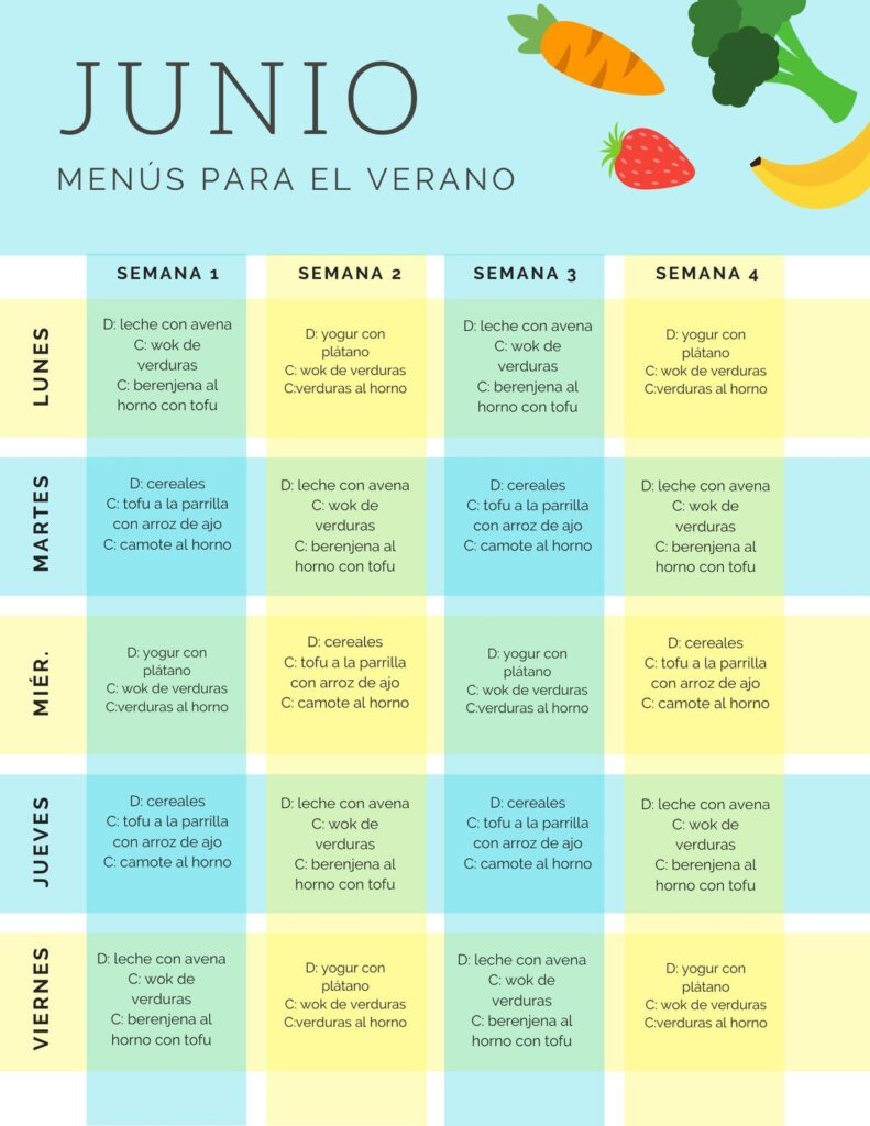 Las mejores apps para crear dietas personalizadas y alcanzar tus ...