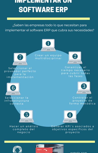 Todo lo que necesitas saber sobre el ERP para software empresarial ...