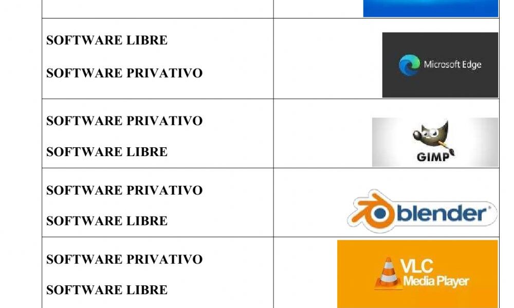 Comprendiendo la definición del software libre: Una guía para ...