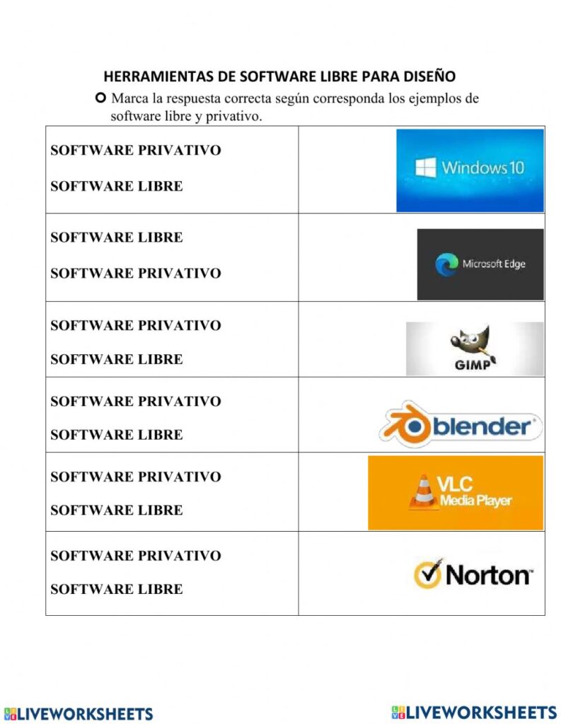 Comprendiendo la definición del software libre: Una guía para ...