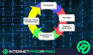 Los 7 pasos del ciclo de vida del desarrollo de software: Todo lo que ...