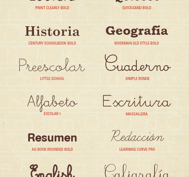 La importancia de las letras de ordenador: cómo elegir la tipografía ...